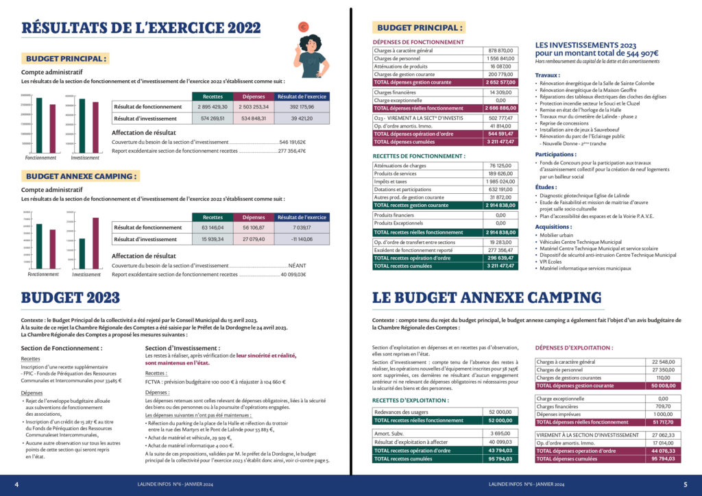 Budget et tarifs municipaux - Ville de Lalinde